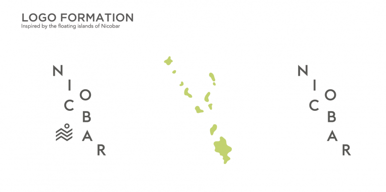 Nicobar | Bhavishyavani Future Consulting - Experience Design